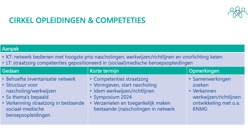 Cirkel: Opleidingen & Competenties - Stichting Nederlandse ...